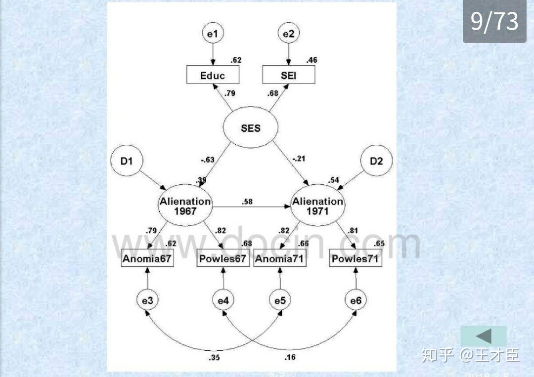结构方程模型 - 知乎