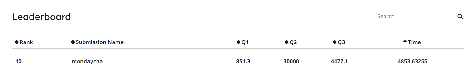 CMU 15-445 Project 3 (Spring 2023) | SQL 查询的执行 - 知乎