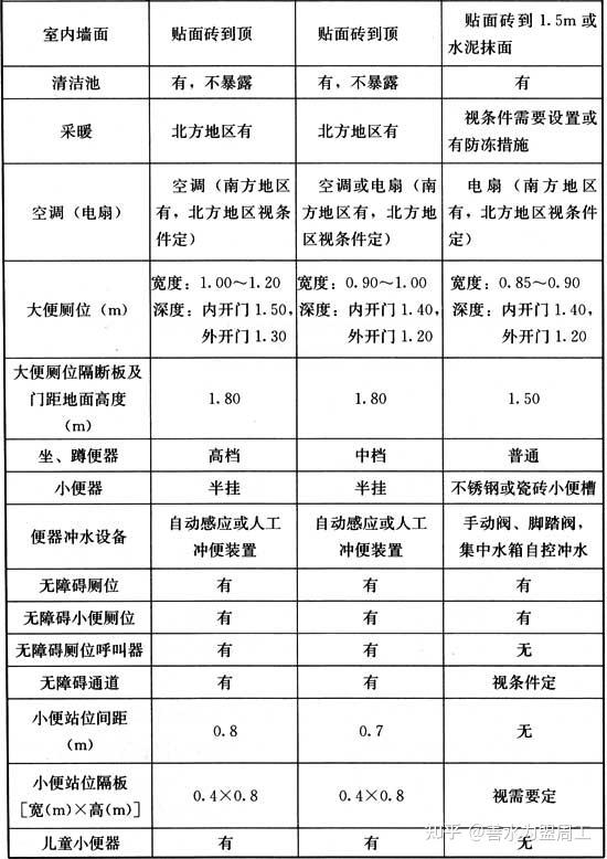 城市公共厕所设计标准 CJJ 14-2016（附条文说明） - 知乎