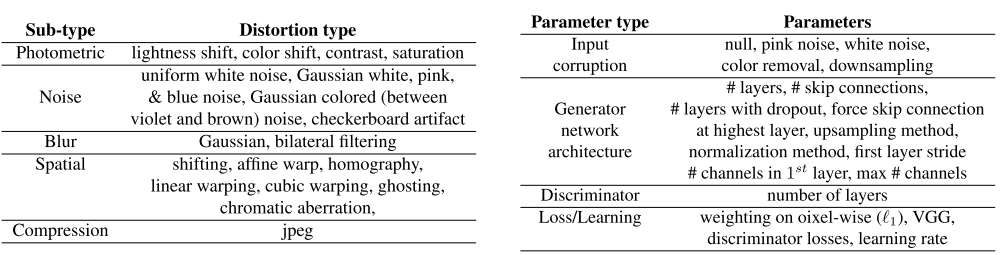 深度特征度量图像相似度的有效性——LPIPS - 知乎