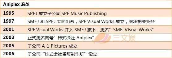 参与260多部日本动画制作委员会的Aniplex，是一家怎样的公司？ - 知乎