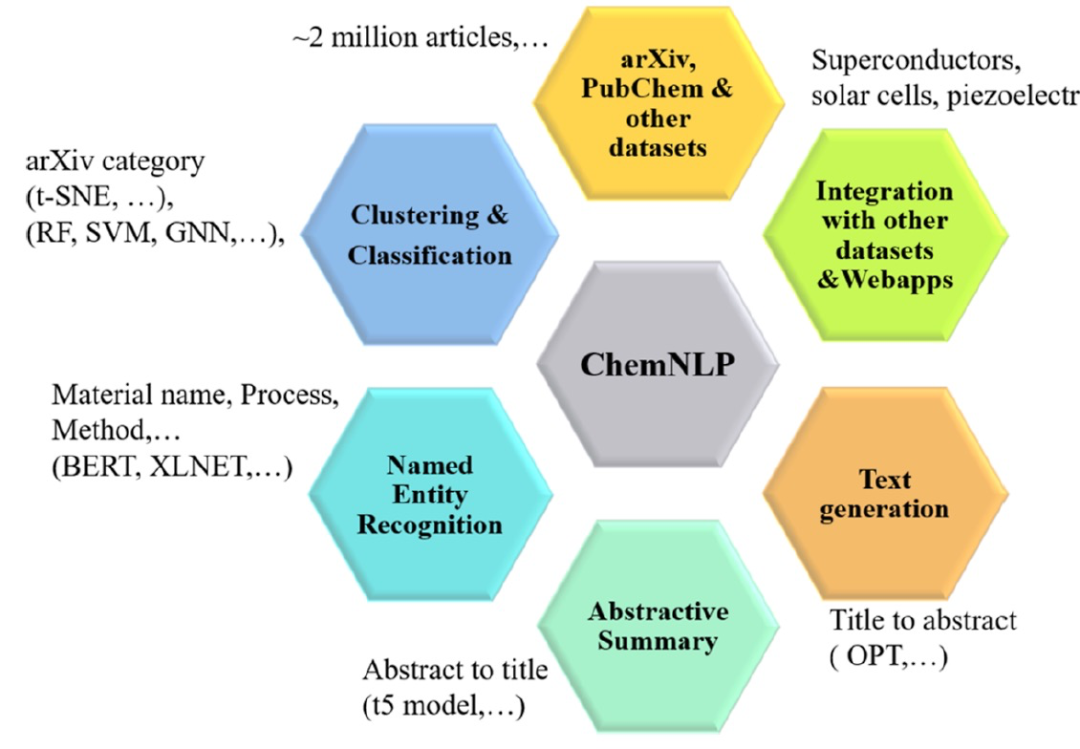 J. Phys. Chem. C | 基于自然语言处理的材料化学文本数据库 - 知乎