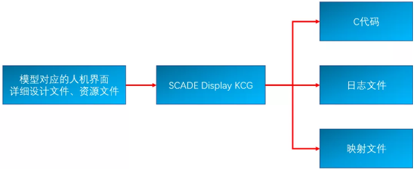 基于Ansys SCADE Display的人机交互界面设计应用场景 - 知乎
