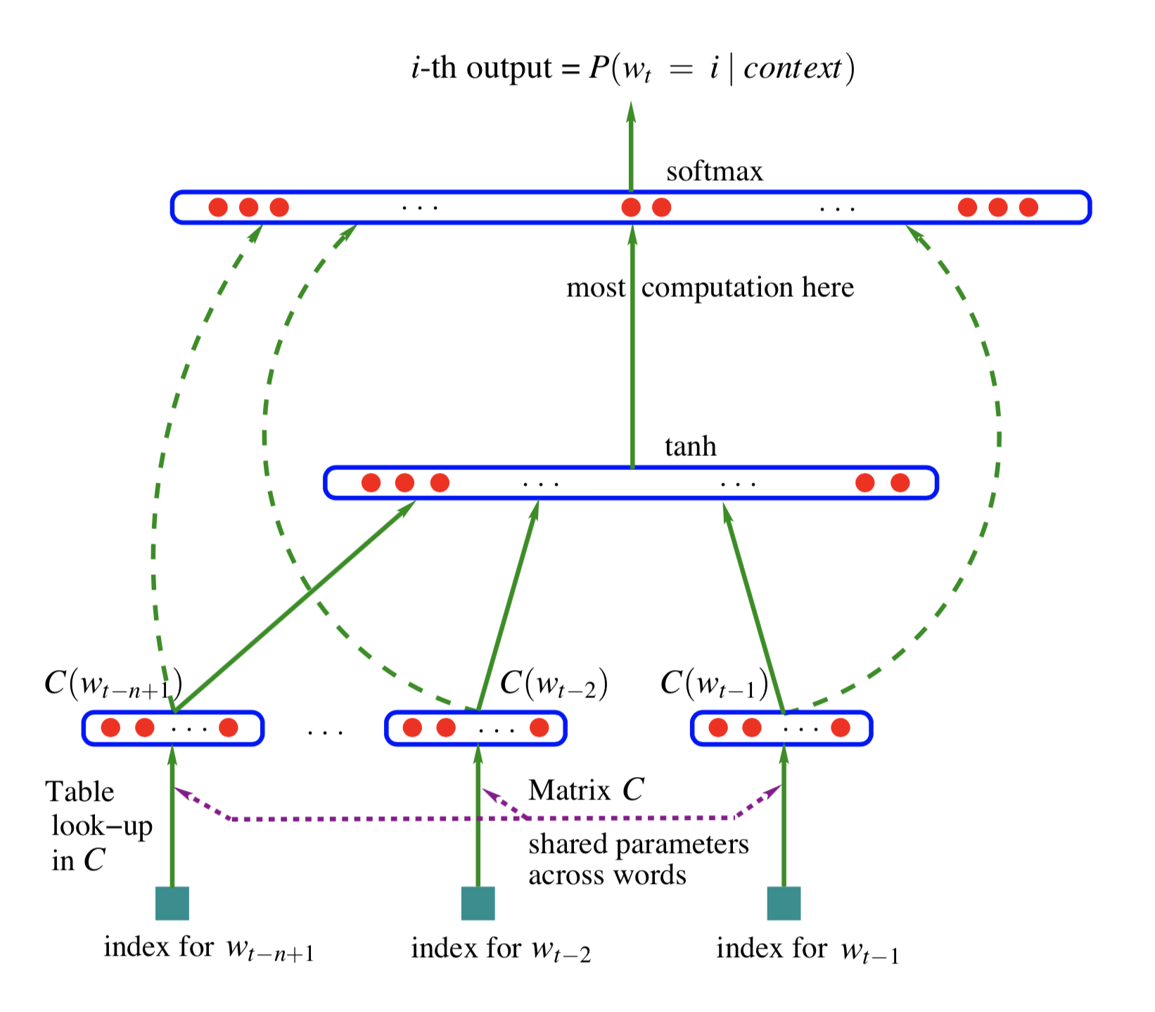 Sequence to Sequence模型 - 知乎