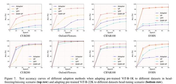【2023年3月15日】论文分享 - 知乎