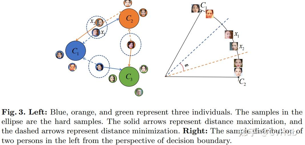 硬刚 ArcFace！| ECCV 2022 人脸识别新方法 BoundaryFace：一种基于噪声标签自校正框架(附源码实现) - 知乎