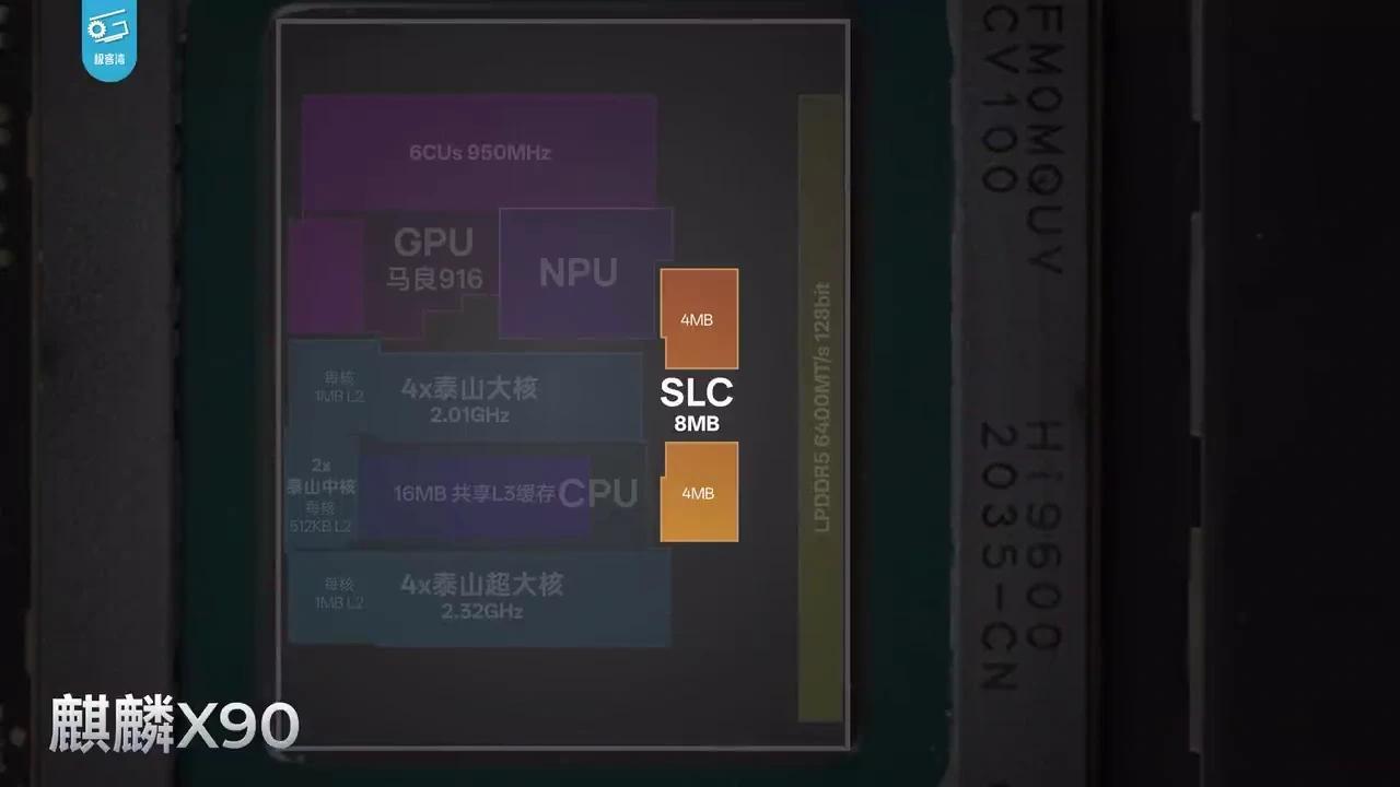 华为鸿蒙PC深度评测：麒麟X90性能如何？系统表现如何？ - 知乎