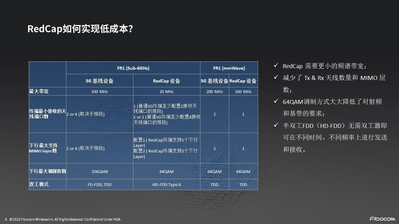 一文带你了解R17中的RedCap技术! - 知乎