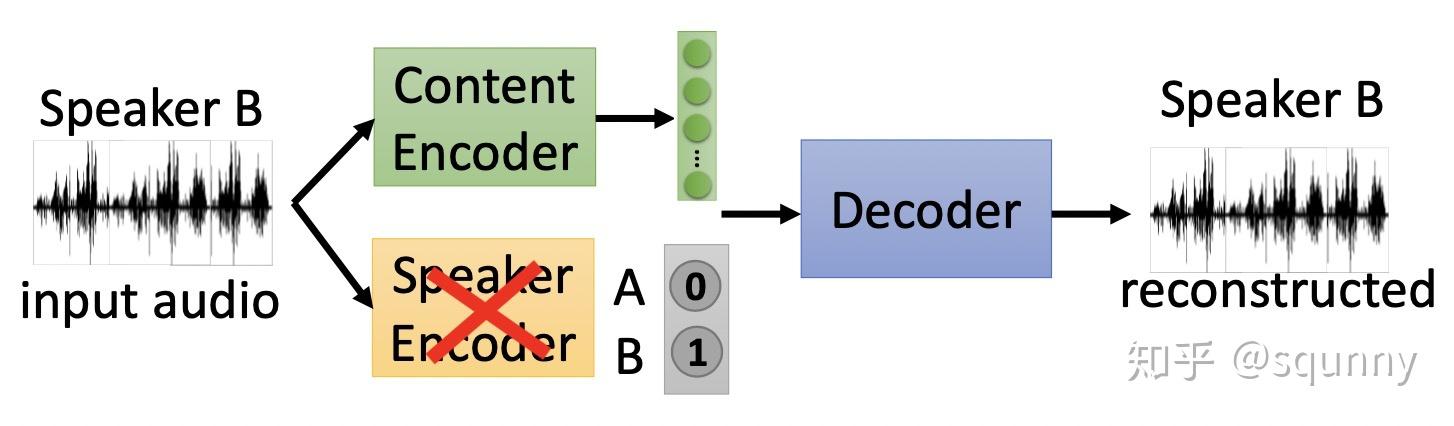 语音转换 Voice Conversion - 知乎