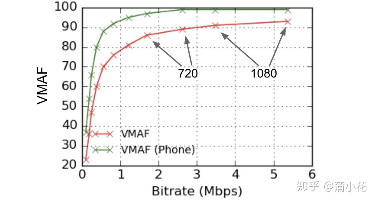 Netflix VMAF 视频质量评估工具概述 - 知乎