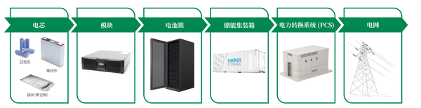 电池储能系统 (BESS) - 知乎