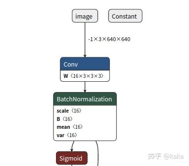 使用opencv-dnn部署深度学习推理 - 知乎