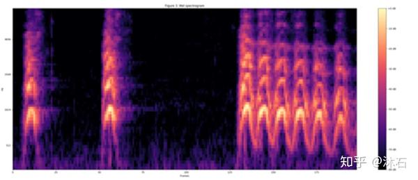 VGGish模型及项目简介 - 知乎