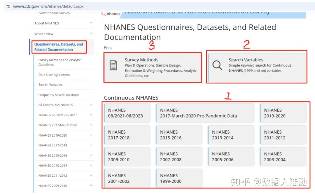 NHANES小课|带你全面认识NHANES数据库 - 知乎