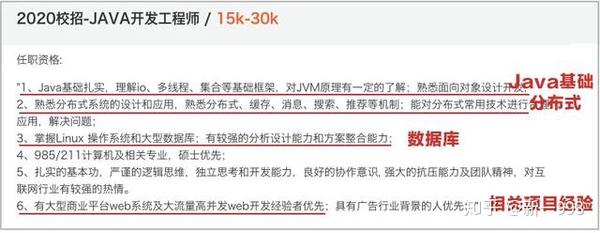 Java 面试必考的 6 个技能，都在这了 - 知乎