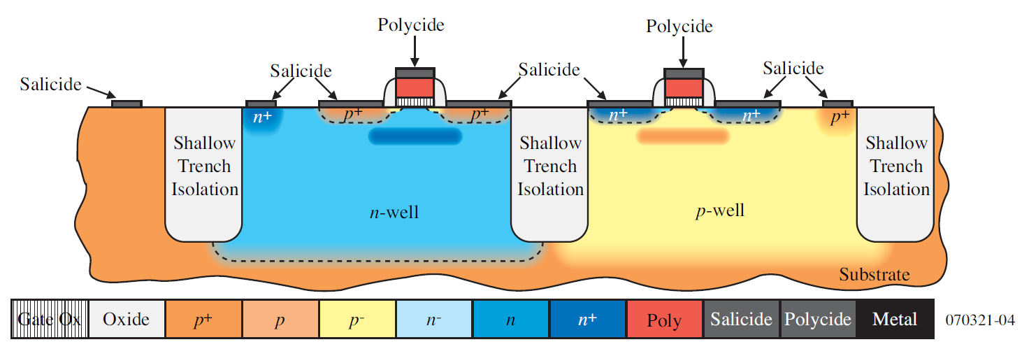 深亚微米CMOS技术 - 知乎