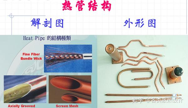 热管发展及现状 - 知乎
