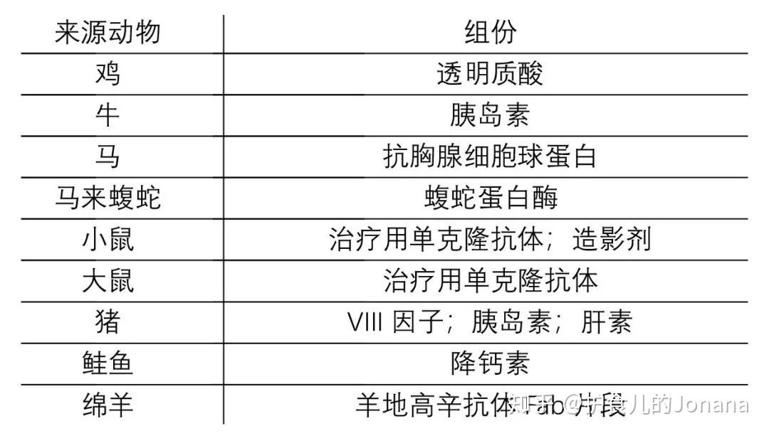 抗体的HAMA效应，是怎么一回事？ - 知乎