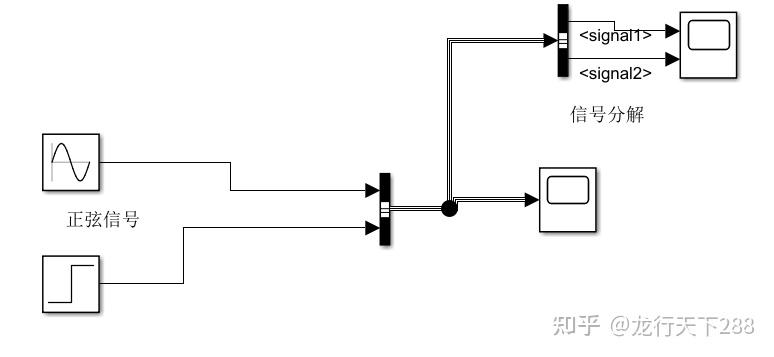 Matlab的simulink常用模块（五） 知乎 