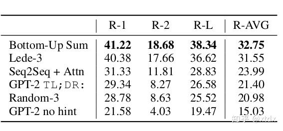 走向chatGPT之GPT-2 - 知乎