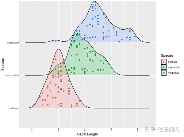 ggridges包—峰峦图详细介绍 - 知乎