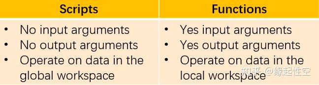 Matlab学习（1） - 知乎