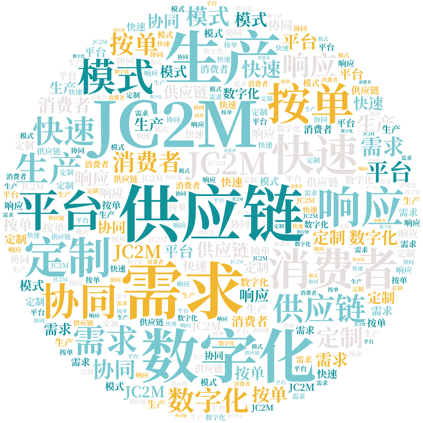 慧学（68）：精读期刊论文《当3A级供应链遇上数字化：以京东C2M模式为例》消费者到制造商模式 - 知乎