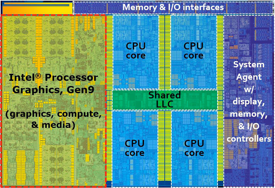 【架构&算法】至强Xeon工作站CPU介绍，洋垃圾为何大行其道 - 知乎