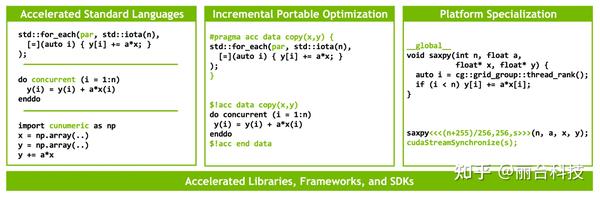 详解 NVIDIA Grace Hopper 超级芯片架构 - 知乎