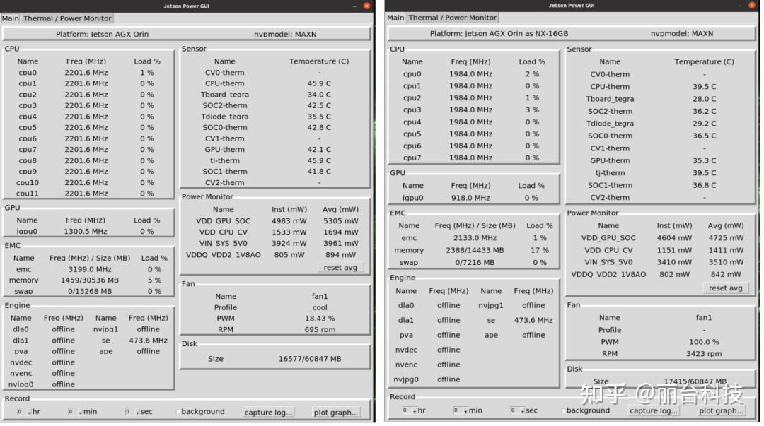 一个开发者套件解决六个NVIDIA Jetson Orin模块开发 - 知乎