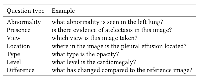 MIMIC-Diff-VQA 胸部X光图像差异视觉问答数据集介绍 - 知乎
