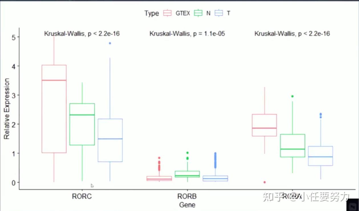 第三课：TCGA 数据下载&GSVA算法分析 - 知乎