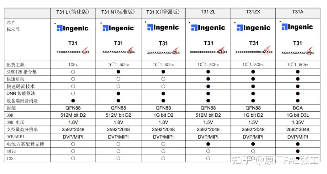 君正T41\T40\T31版本说明 - 知乎