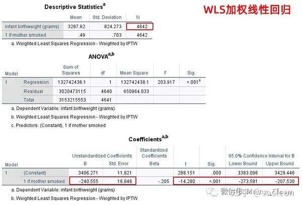 倾向性得分加权分析 - 知乎