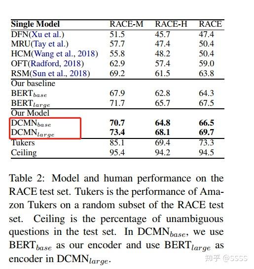 RACE数据集上各个模型文章的笔记 - 知乎