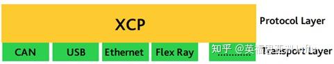 知识分享 | 了解 CCP/XCP - 知乎