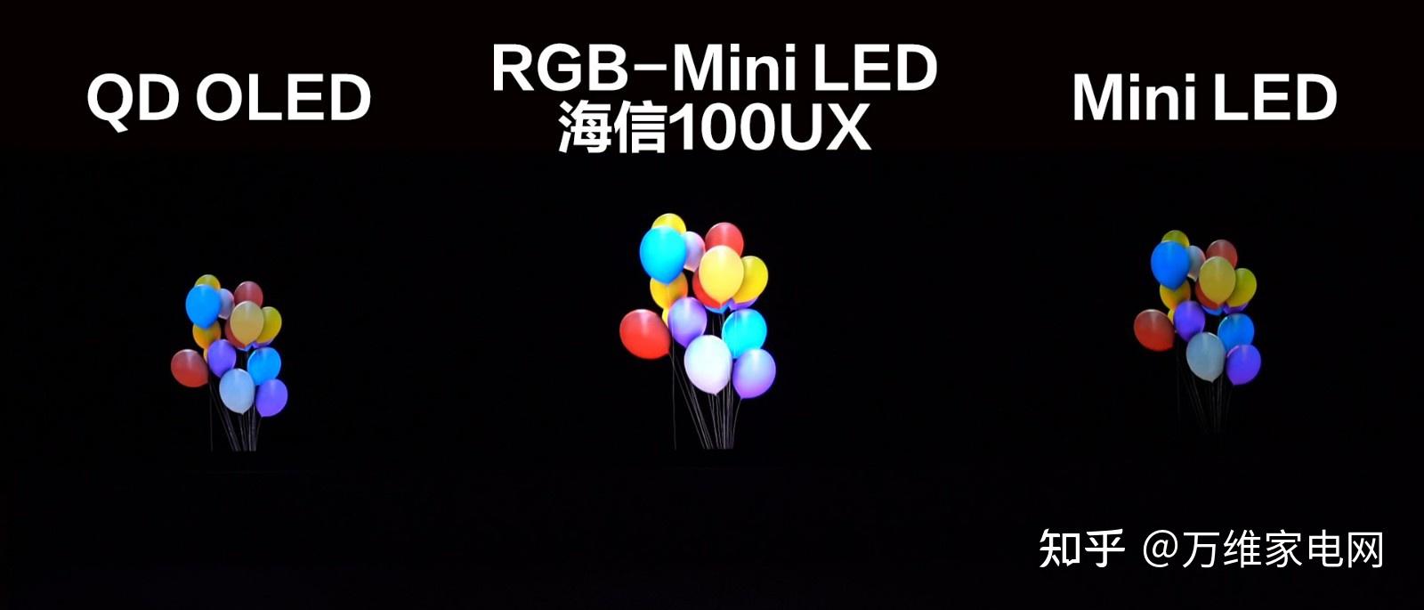 海信电视UX抢先测：RGB-Mini LED为何是液晶显示的“未来答案”？ - 知乎