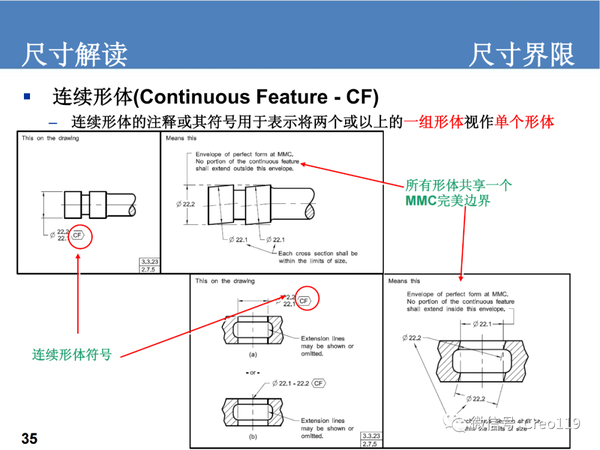 GD&T 第一讲 术语，原则及尺寸解读 - 知乎
