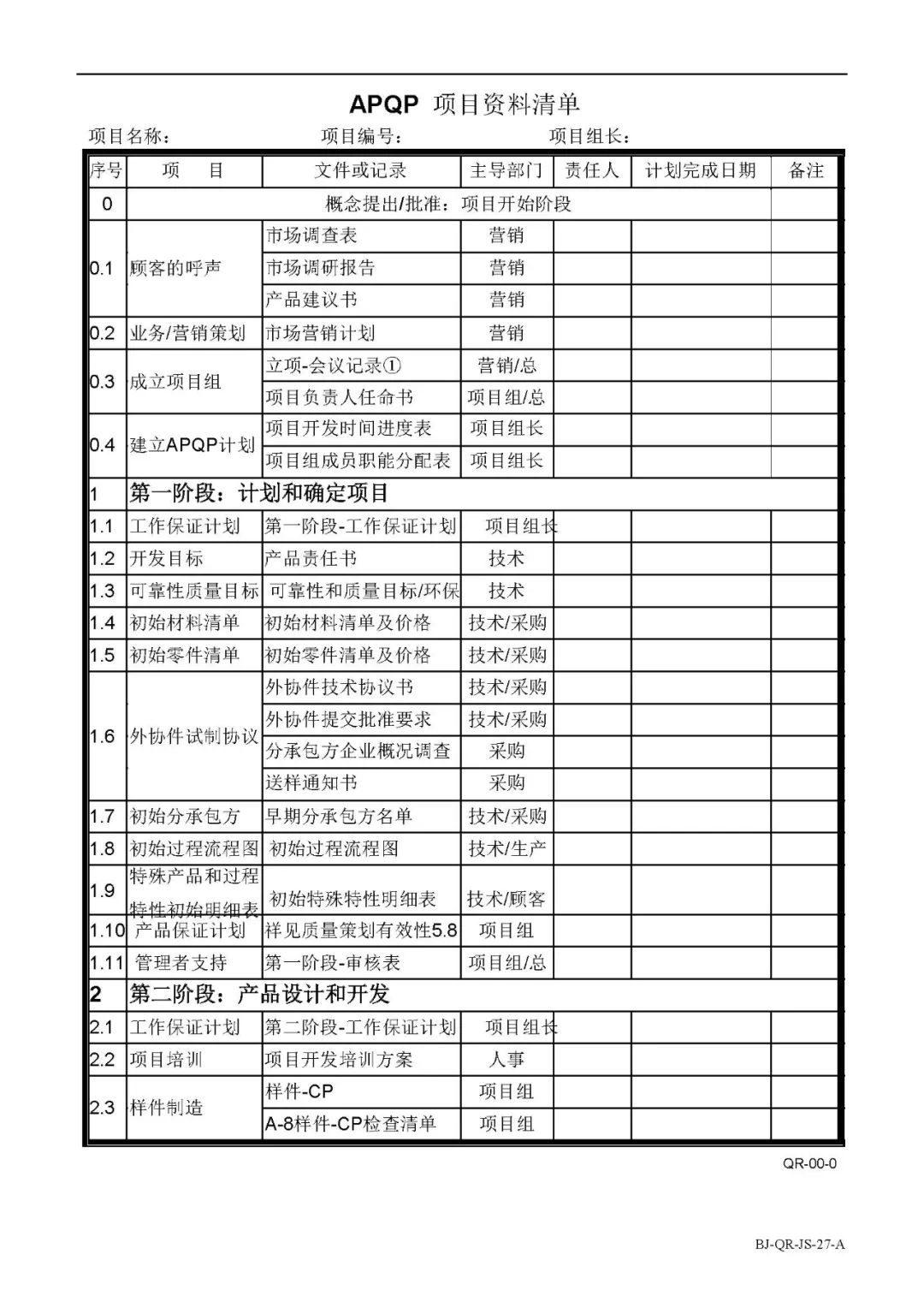 APQP全套表格，打印出来直接用！ - 知乎