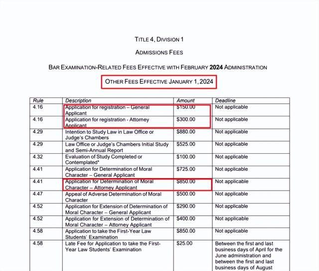 美国律师USBAR考试：11月2-3日MPRE开考；美国5个州宣布采用NextGen考试 - 知乎