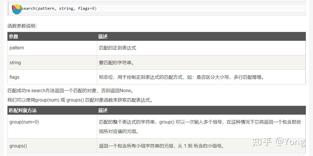 Python 正则表达式 知乎 