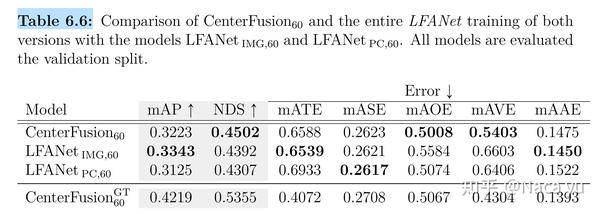 CenterFusion++：基于centerfusion改进的下一代毫米波雷达与视觉融合方案 - 知乎