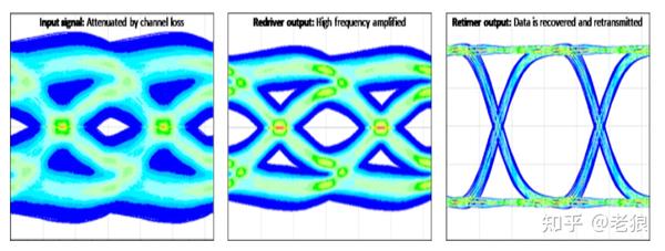 PCIe 6.0为什么没有提高频率？PCIe系统中的Retimer是什么？它和Repeater和Redriver什么关系？ - 知乎