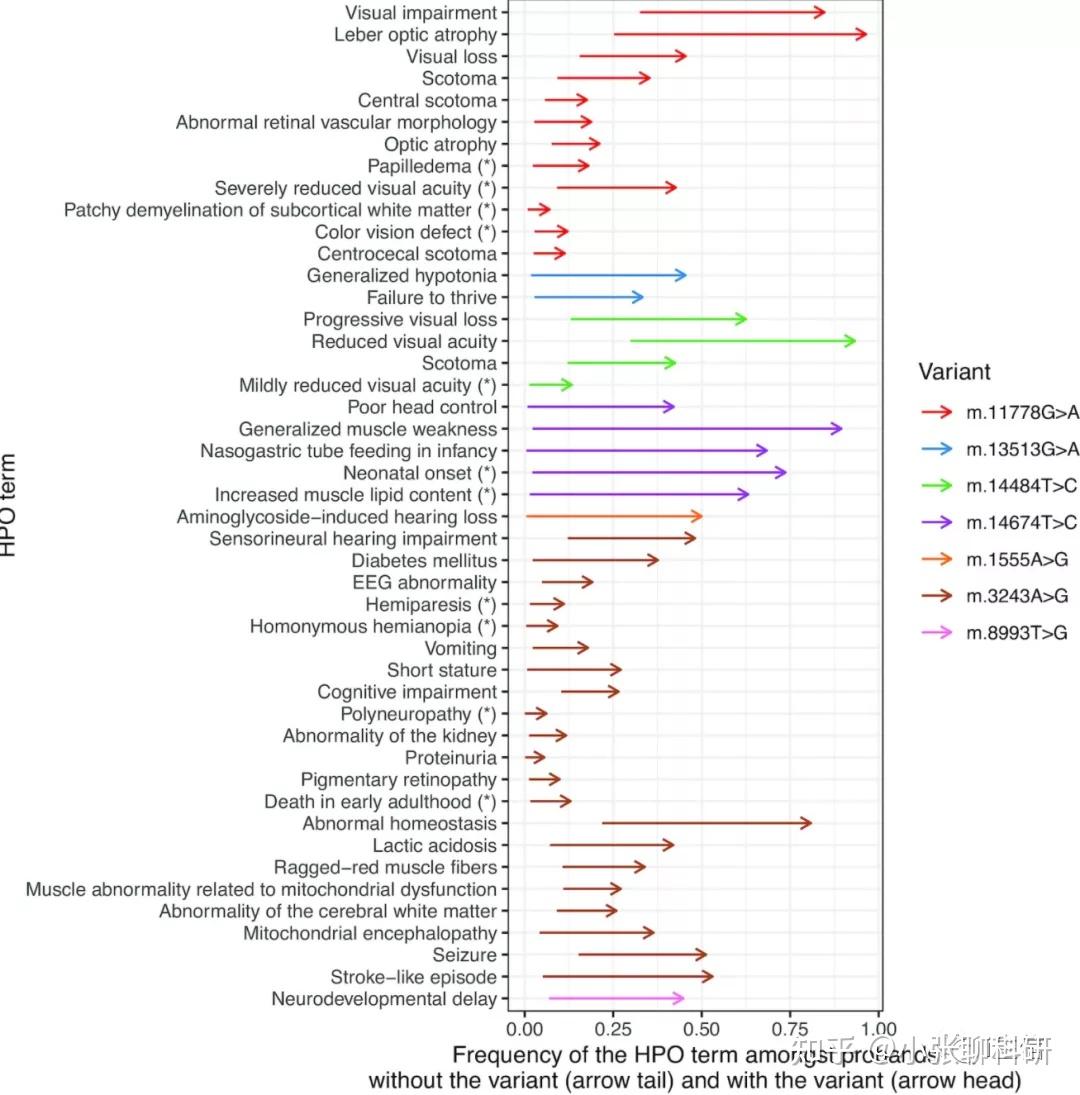 工具篇丨MitoPhen数据库：识别线粒体基因突变相关疾病的表型 - 知乎