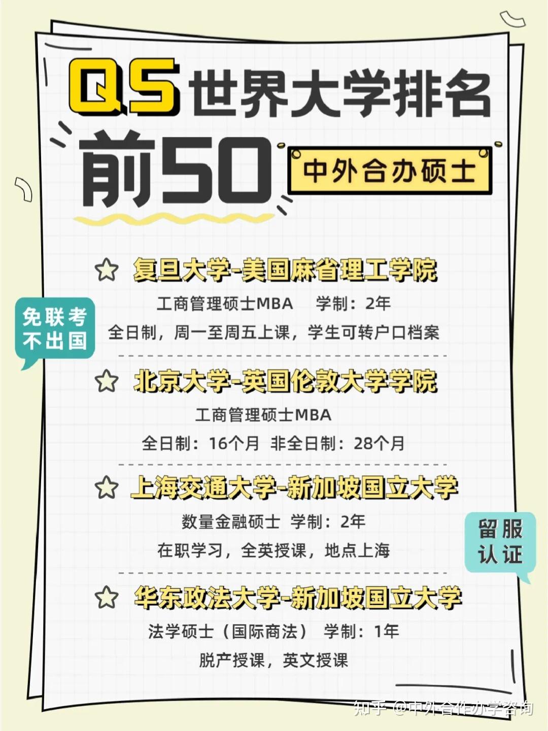名校合集 | QS世界排名前50的中外合办硕士大盘点 - 知乎