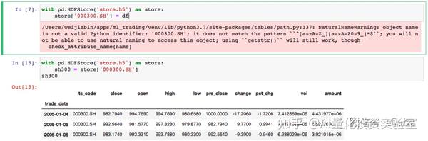 hdf5：兼容pandas的dataframe合适量化的存储格式 - 知乎