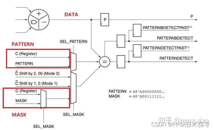 Xilinx 逻辑资源 DSP48E1结构详解 - 知乎