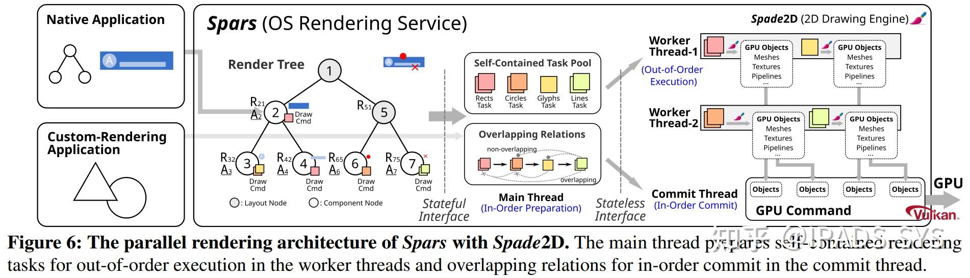 OSDI 2025 论文评述 Day 3 Session 8: Kernel and Operating Systems II - 知乎