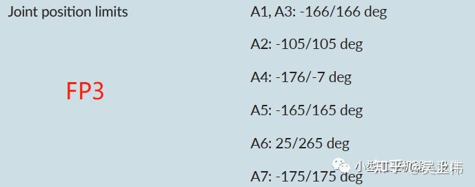浅析Franka最新产品FP3 - 知乎
