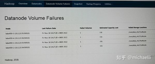 一篇文章彻底理解 HDFS 的安全模式 - 知乎